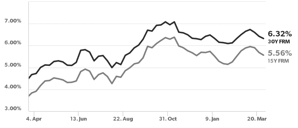 Land Valuation Methods - SDRP